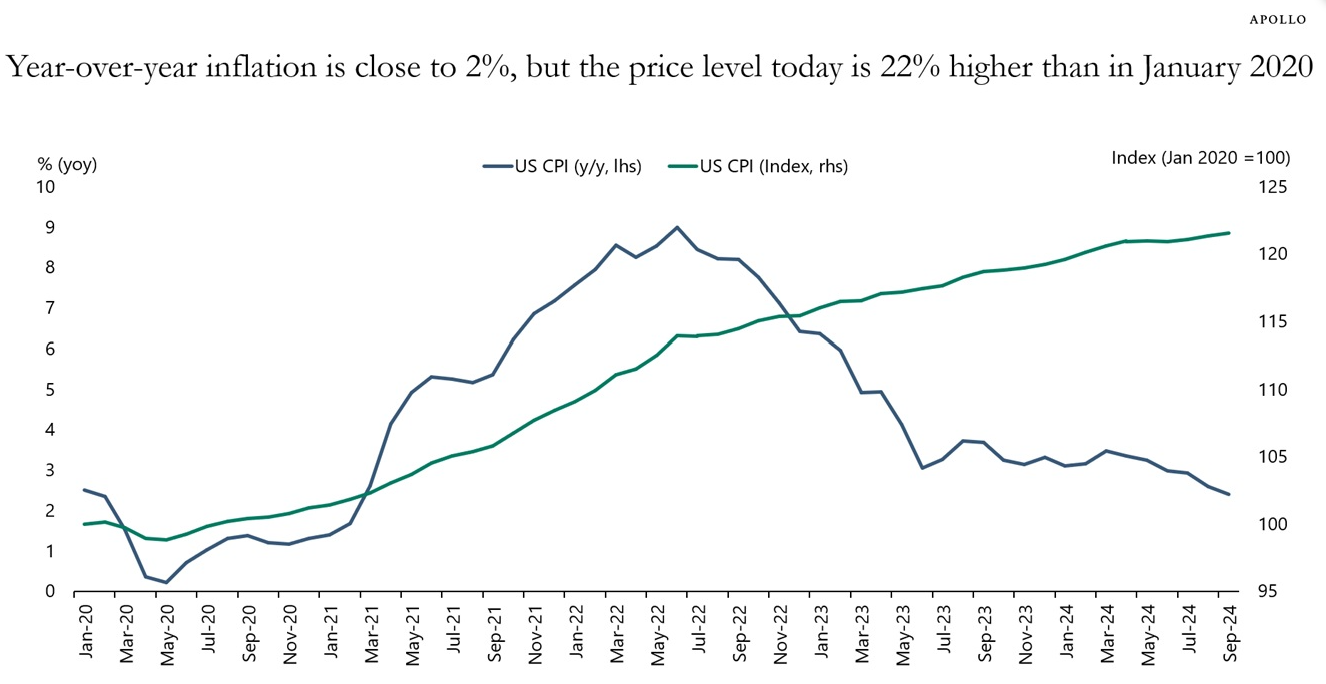 charts of the week